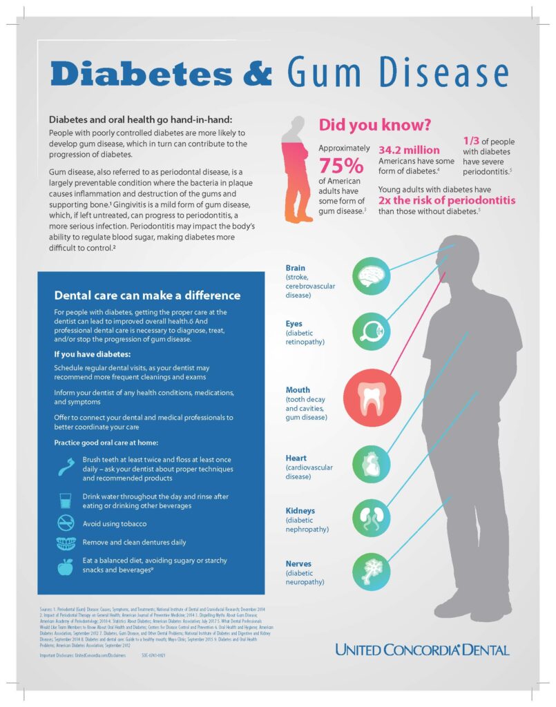 Gum Disease and Chronic Illness Go Hand in Hand – What can you do ...
